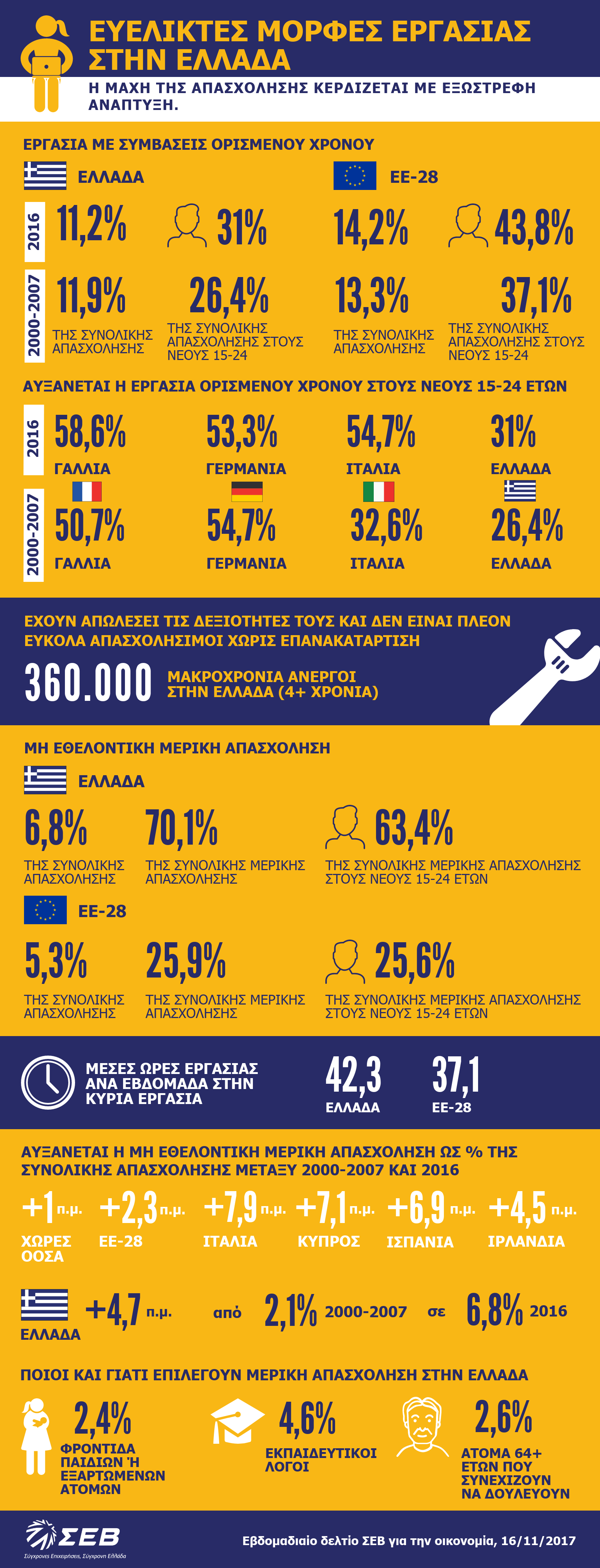 Ευέλικτες μορφές εργασίας στην Ελλάδα: η μάχη της απασχόλησης ...