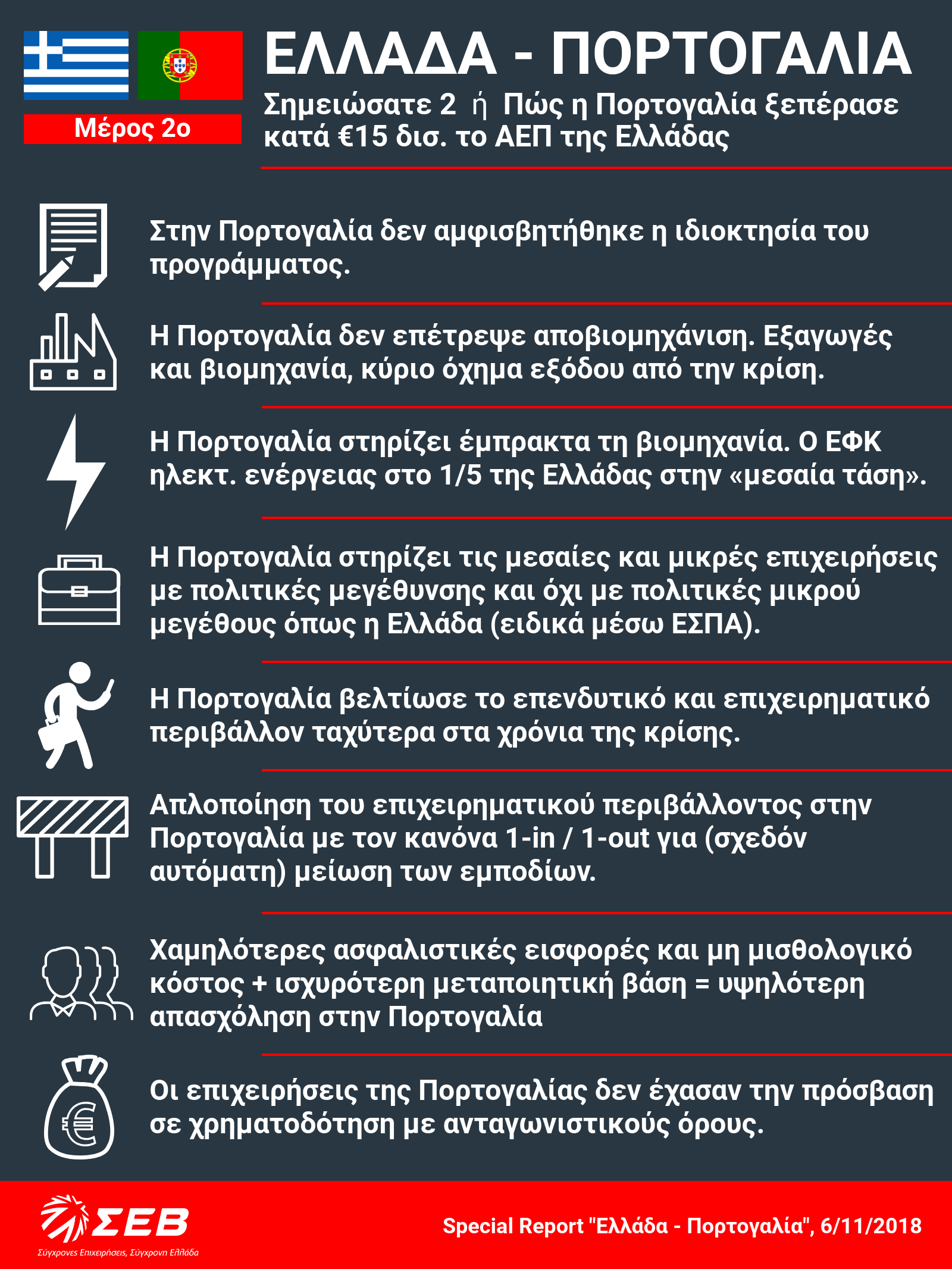 Μέρος 2ο: Ελλάδα-Πορτογαλία: Σημειώσατε 2 ή Πώς η Πορτογαλία ξεπέρασε ...