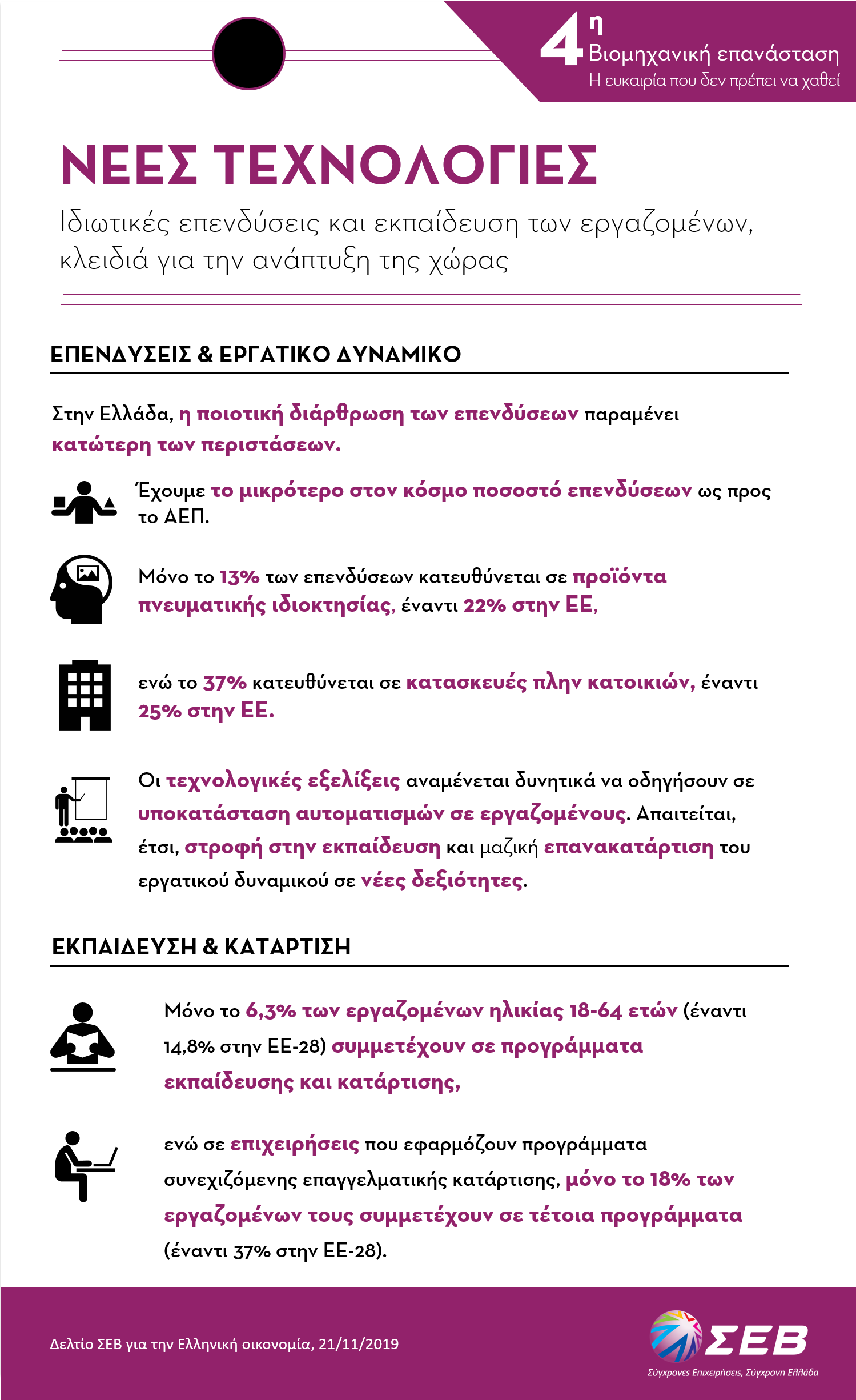 Οι επενδύσεις στις νέες τεχνολογίες και την εκπαίδευση είναι οι βασικές ...