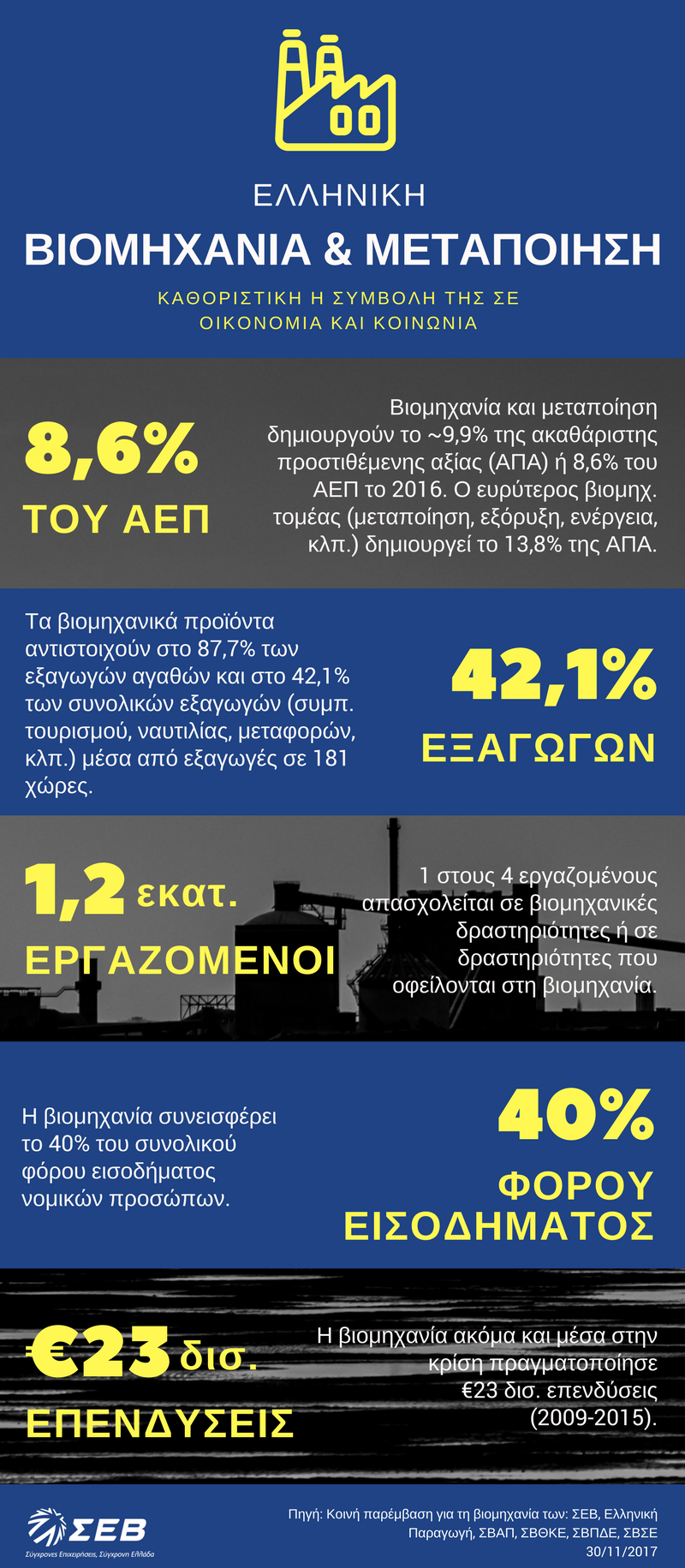 Ελληνική Βιομηχανία & Μεταποίηση: καθοριστική η συμβολή της στην ...