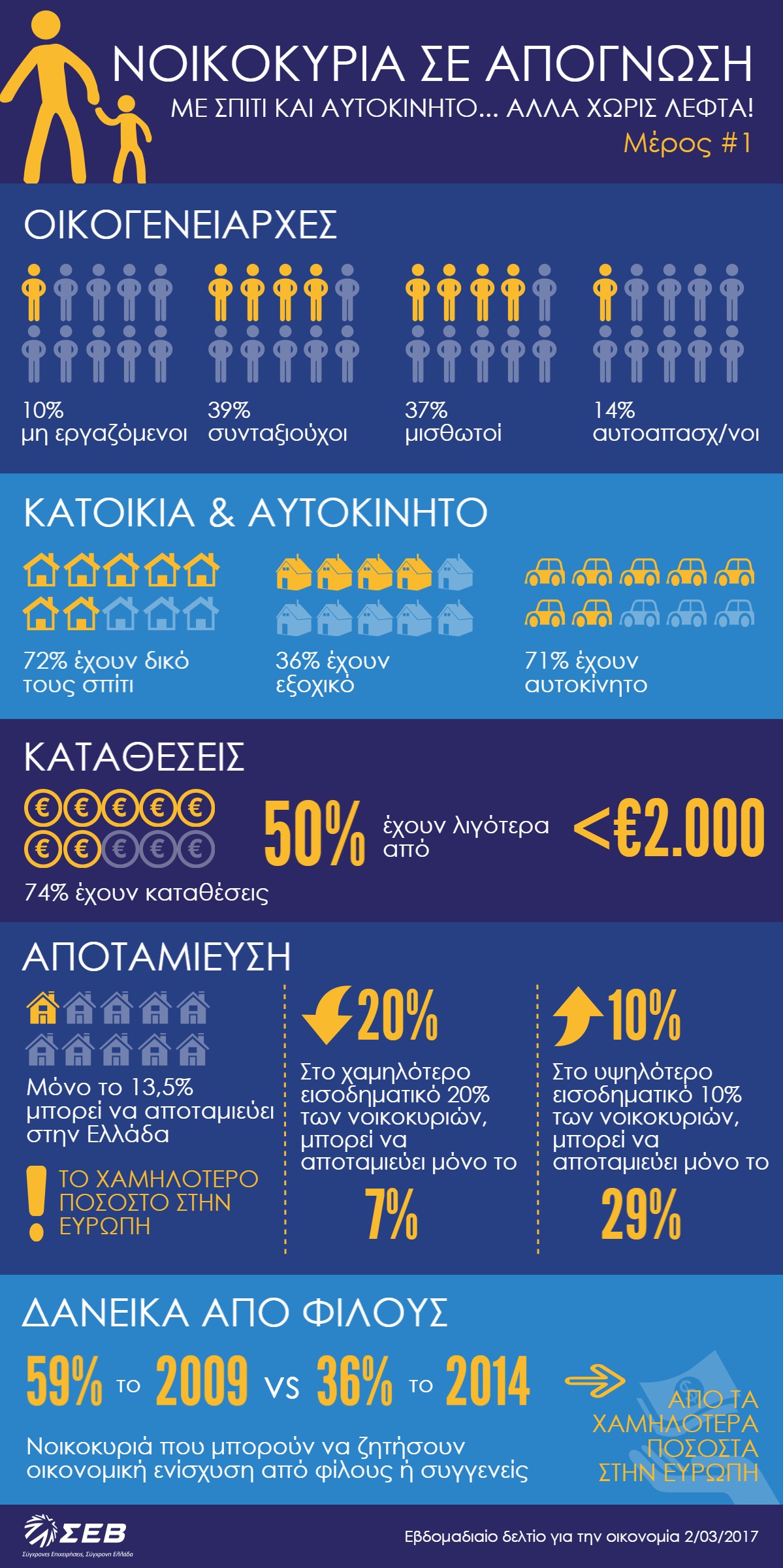Μέρος 1ο: Νοικοκυριά σε απόγνωση…με σπίτι και αυτοκίνητο, αλλά χωρίς ...
