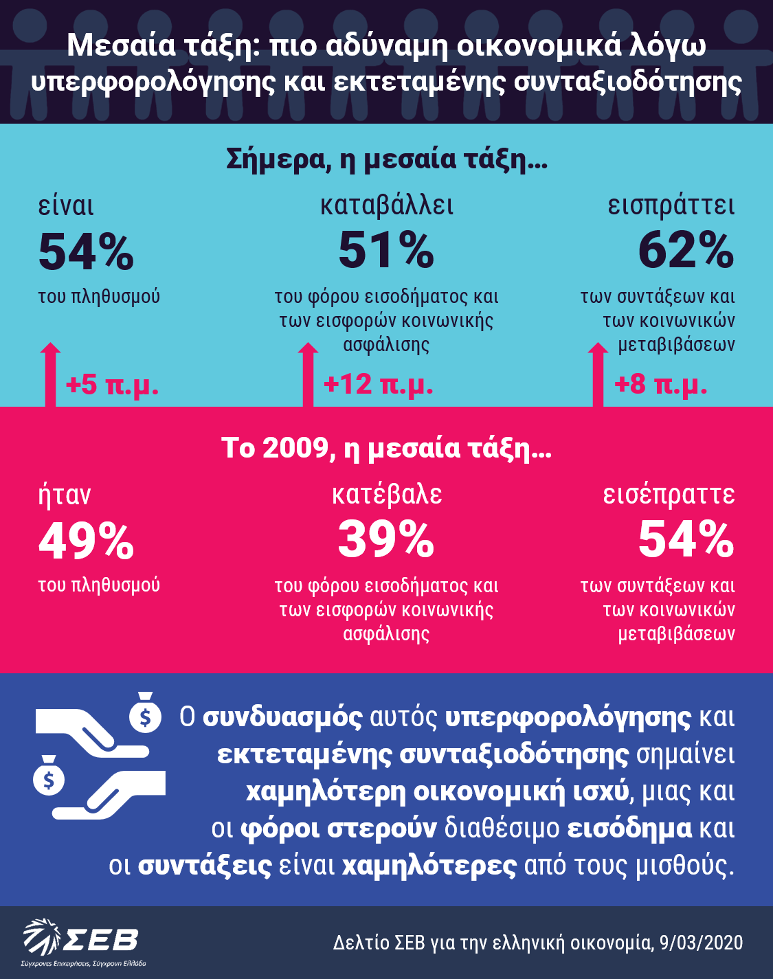 Στόχος η δυναμική ανάπτυξη της μεσαίας τάξης! - ΣΕΒ σύνδεσμος ...