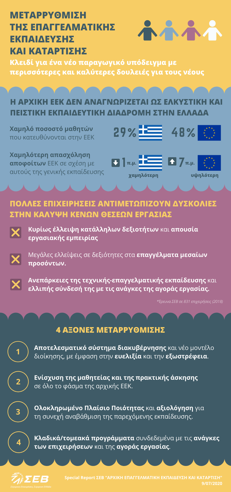 Μεταρρύθμιση της Επαγγελματικής Εκπαίδευσης και Κατάρτισης: Κλειδί για ...