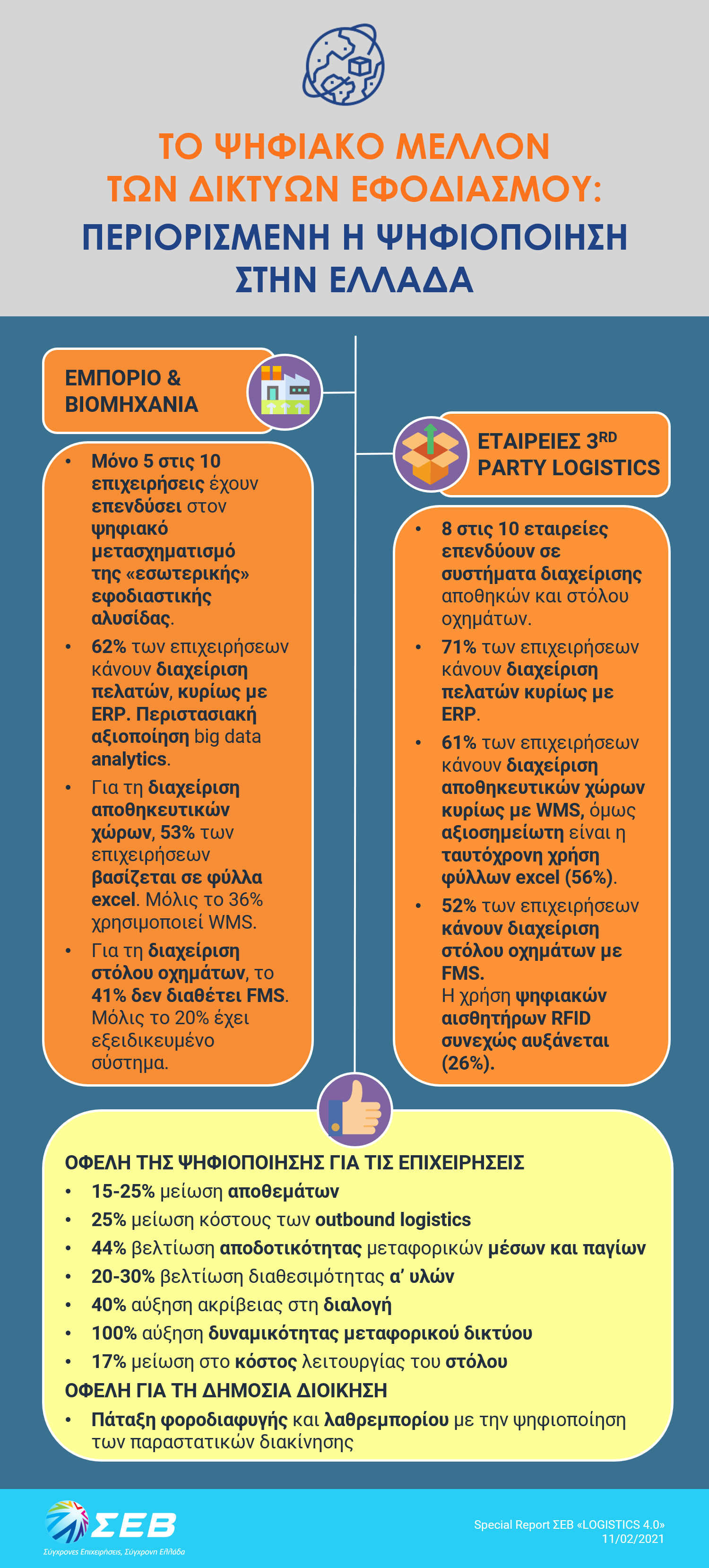 Το Ψηφιακό Μέλλον των Δικτύων Εφοδιασμού: Περιορισμένη η Ψηφιοποίηση ...