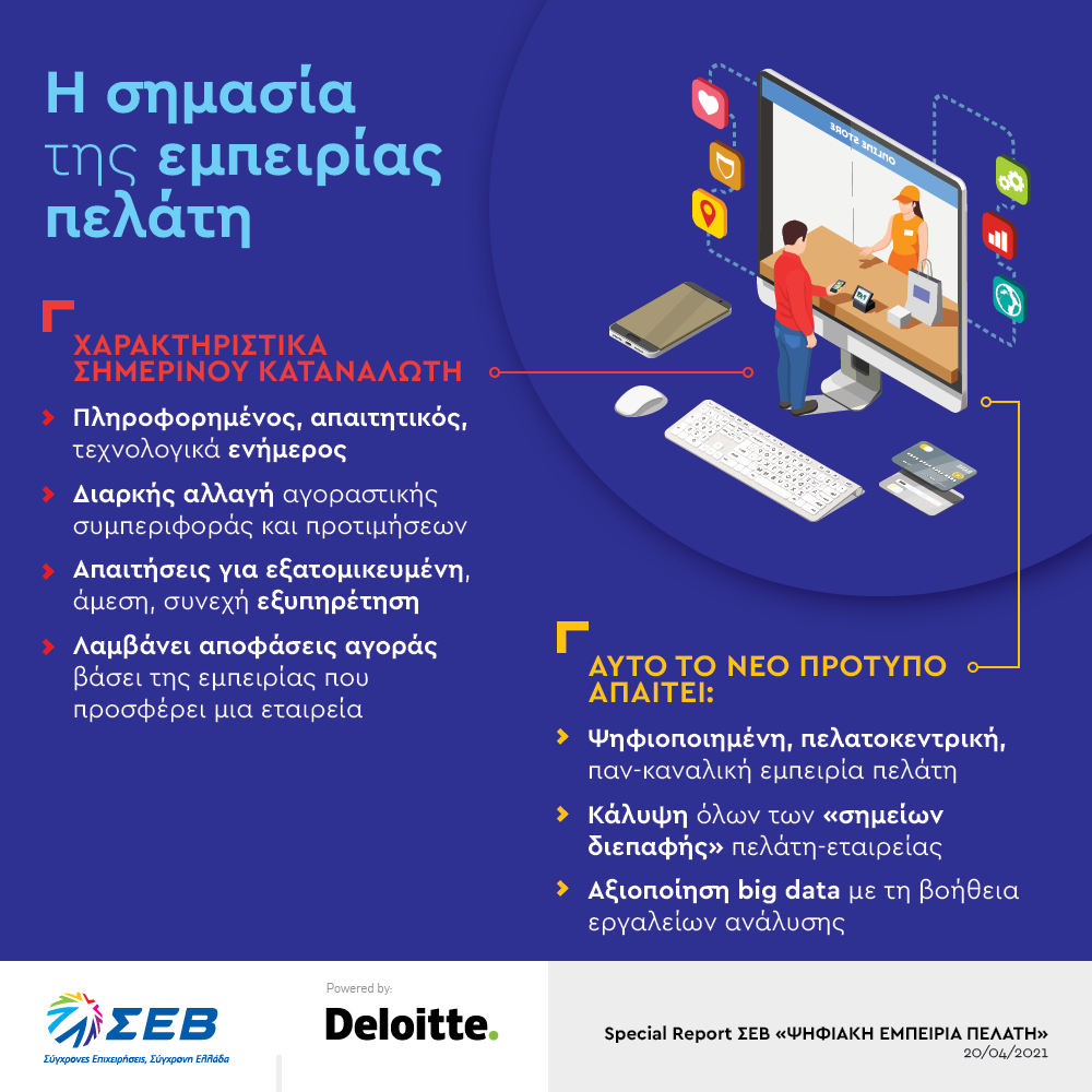 Η σημασία της εμπειρίας πελάτη - ΣΕΒ σύνδεσμος επιχειρήσεων και βιομηχανιών